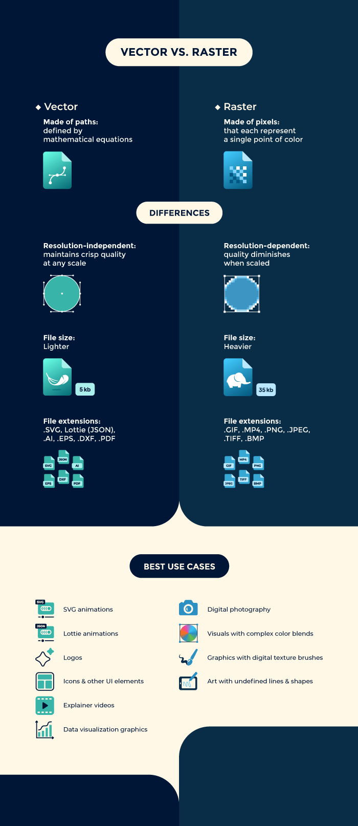 Vector VS Raster: Differences, File Types, Uses, Pros & Cons