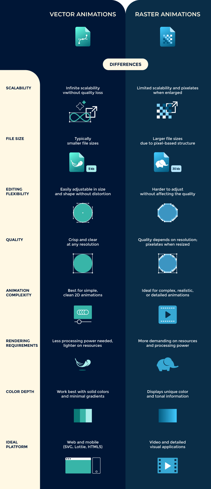 Vector VS Raster: Differences, File Types, Uses, Pros & Cons