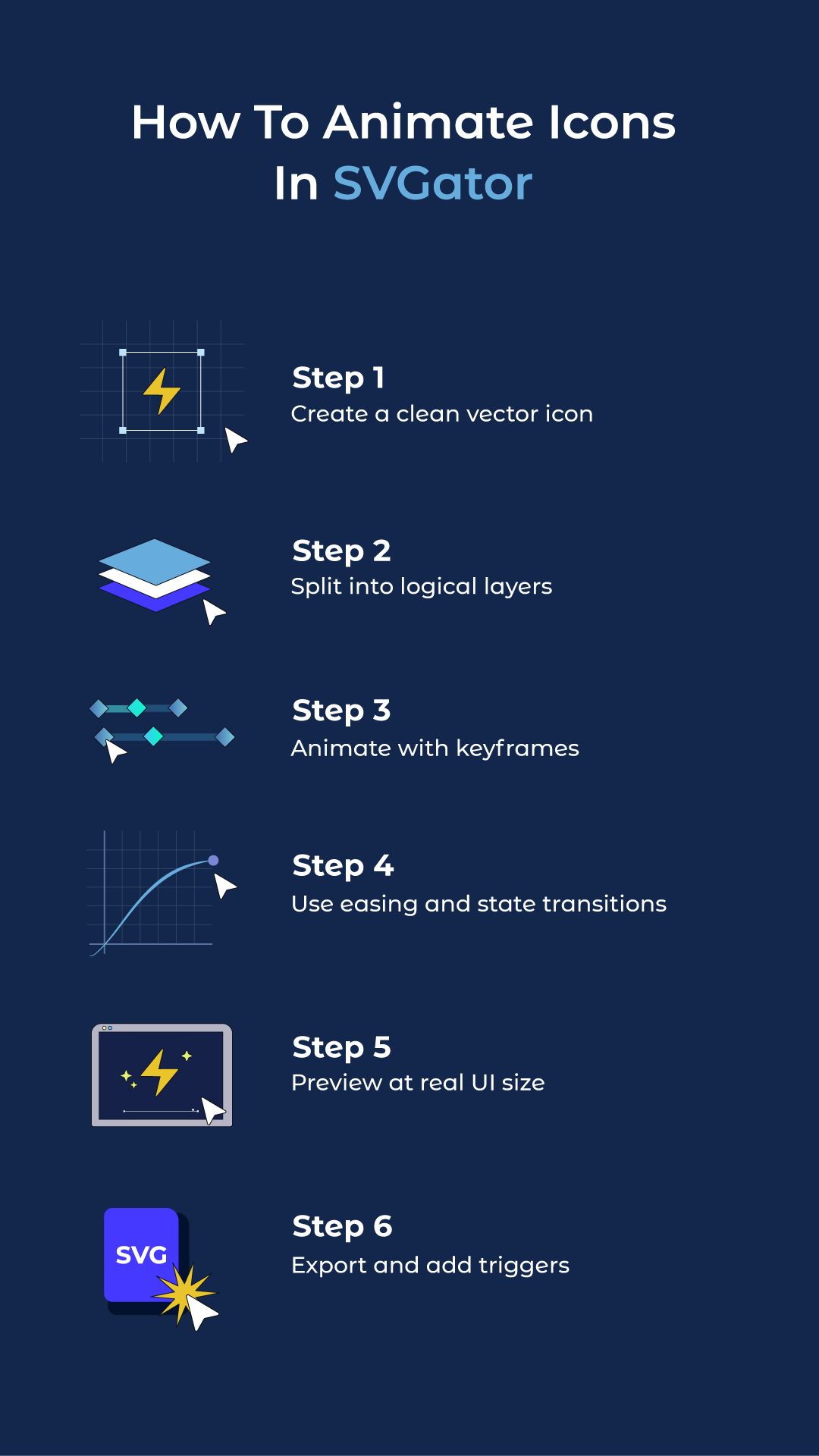 Animated Icons: What They Are, Why They’re Used & How They Work